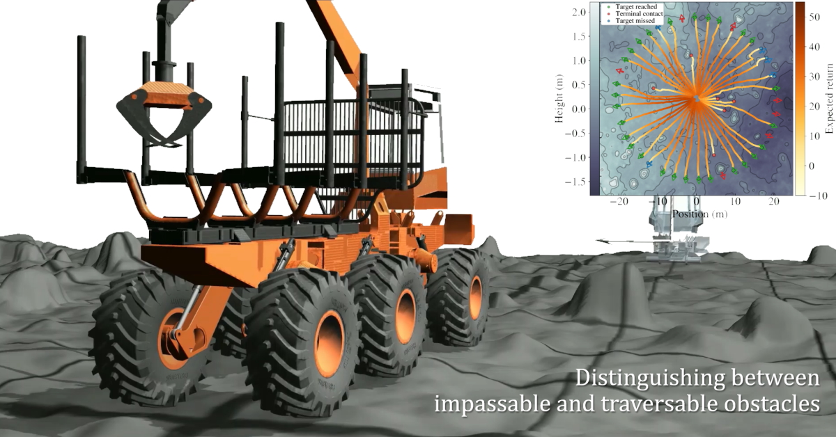 Control of rough terrain vehicles using deep reinforcement learning