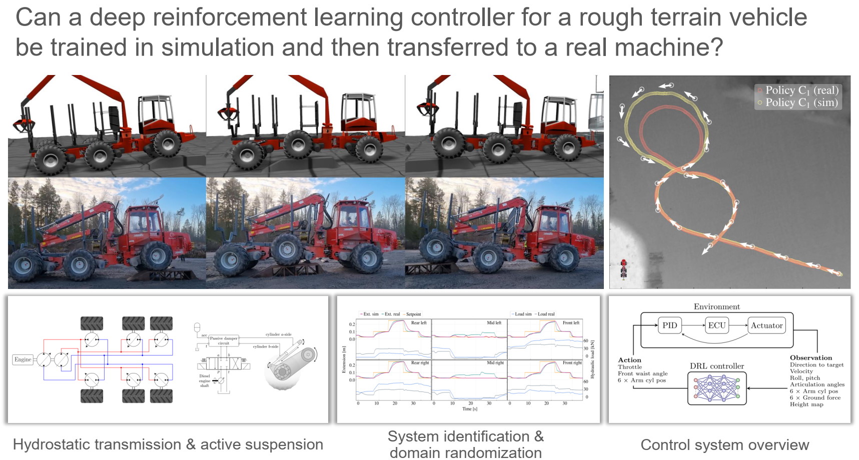 Sim-to-real transfer of active suspension control using deep reinforcement learning